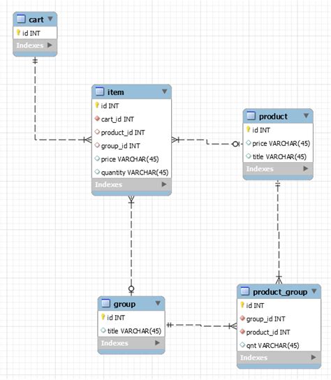 Ecommerce Shopping Cart Database Design Unnernewsruo