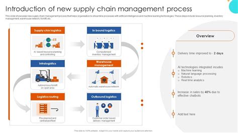 Introduction Of New Supply Chain Management Deploying Ai In Supply Chain Process Ppt Template