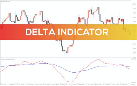 delta indicator for mt4 download free indicatorspot