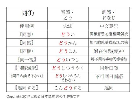とある日本語教師のネタ帳です。 【跟著日本學生學漢字】★每週一四更新 今天和禮拜四我們將介紹「同」這個漢字