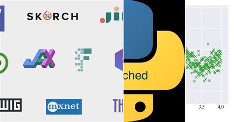 List Programming Curated By Francisco Salgado Cerredelo Medium
