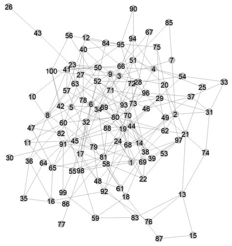 Mathematics Free Full Text Graphical Local Genetic Algorithm For