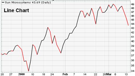 C Is There A Winforms Line Chart Control That Can Individually Color