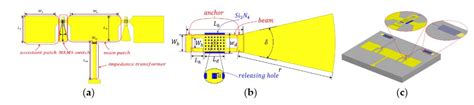 Design Analysis And Verification Of Ka Band Pattern Reconfigurable Patch Antenna Using Rf Mems
