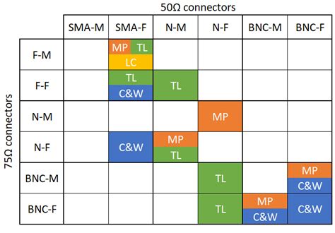 Impedance Matching Devices Mini Circuits Blog