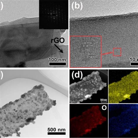 a xrd patterns of v2o5 and v2o5 rgo arrays b raman and c xps spectra