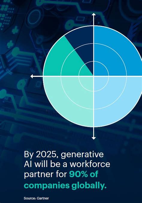 Ai Leadership Datastrategy Generativeai Futureofwork Saurabh Shah