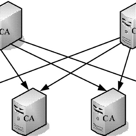 Multi Roots Hierarchical Trust Model Download Scientific Diagram
