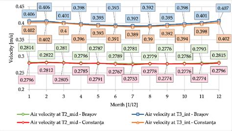 Figure 16 From Cfd Analysis For A New Trombe Wall Concept Semantic