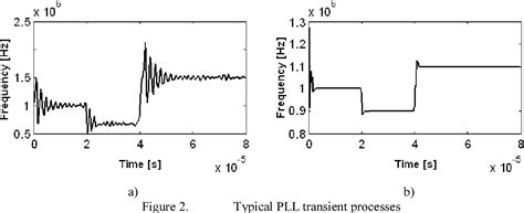 Figure 2 From Fast Frequency Lock Loop Semantic Scholar