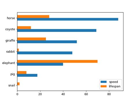 pandas dataframe plot barh — pandas 3 0 0 dev0 2000 gf1b00b8e37 documentation