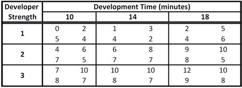 R Creating A Dataframe From Vectors Stack Overflow