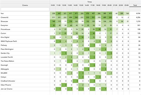 Tables How To Describe Two Variables In A Heatmap User Experience