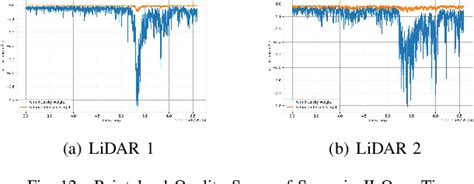 Detecting The Anomalies In Lidar Pointcloud Paper And Code Catalyzex