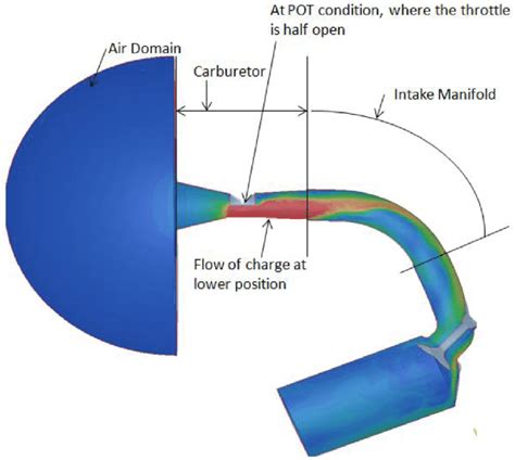 Flow Model Showing The Flow Of Charge At POT Condition Download Scientific Diagram