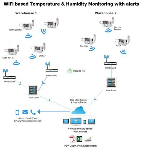 Industrial Freezer With Wifi Temperature Monitoring Vacker Uae