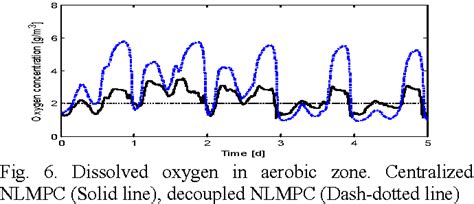 Table 1 From Neural Nlmpc Schemes For The Control Of The Activated