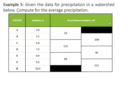 Solved Example Given The Data For Precipitation In A Chegg Com