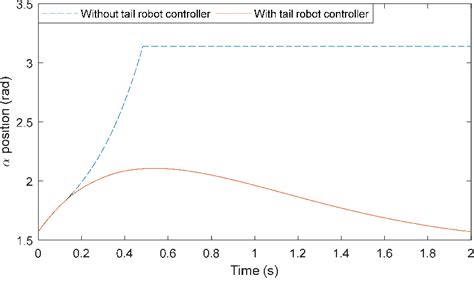 figure 1 from design and analysis of a variable inertia spatial robotic
