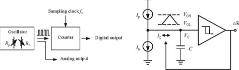Figure 1 From A Three Axis Single Proof Mass CMOS MEMS Piezoresistive Accelerometer With