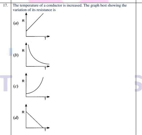 The Temperature Of A Conductor Is Increased The Graph Best Showing The V
