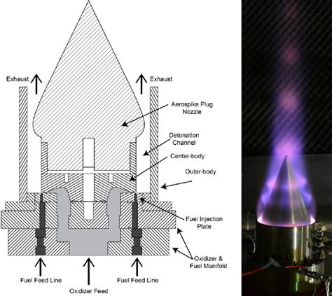 Figure 1 From Performance Applications And Analysis Of Rotating Detonation Engine Technologies