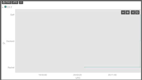 Notebook Snapshot Issues Issue 2940 Nasa Openmct GitHub