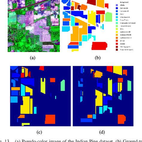 Figure 13 From Hyperspectral Image Classification Using Attention Based Bidirectional Long Short