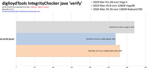 Macperformanceguide Com IMac K IntegrityChecker Java Verify