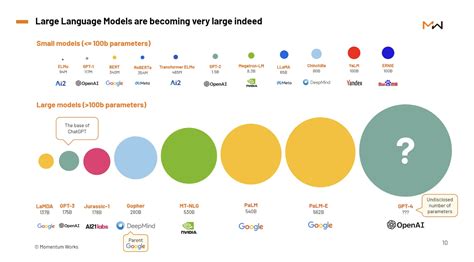 An Overview Of Machine Learning And Large Language Models