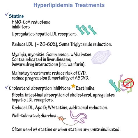 Treatment And Prevention From Hyperlipidemia MEDizzy