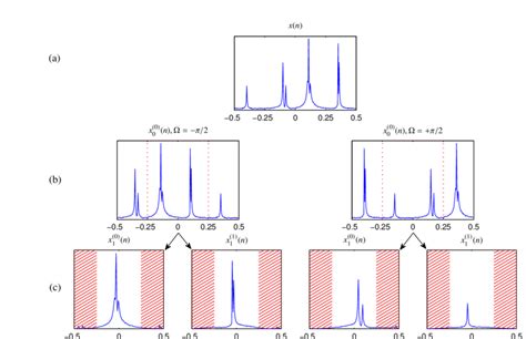 Spectral Representation Of The Effect Of Modulation And Download Scientific Diagram