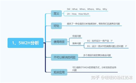 分析方法——5w2h分析方法 知乎