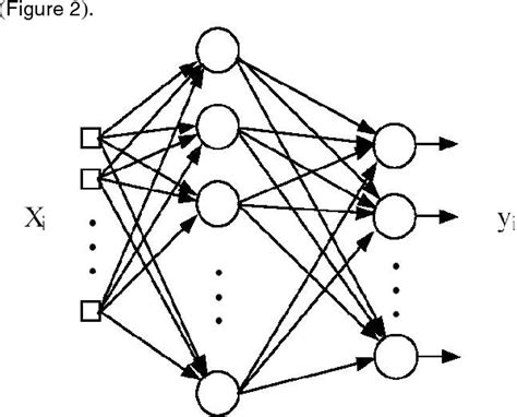 Figure 1 From Towards Evolvable Analog Artificial Neural Networks Controllers Semantic Scholar