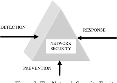 Figure 1 From Perlustrate Of Detection Methodology Against Clone