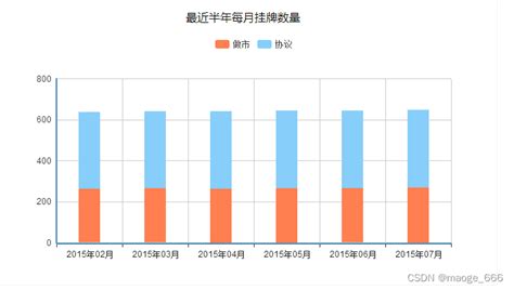 echarts柱状图的宽度设置 echarts柱状图宽度设置 csdn博客