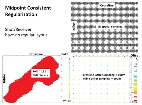 Five Dimensional Interpolation New Directions And Challenges Canadian Society Of Exploration