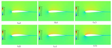 JMSE Free Full Text Simulation Analysis And Experimental Study On Airfoil Optimization Of