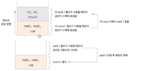 Chap 05 Java 클래스와 객체 1 Do It 자바 프로그래밍 입문