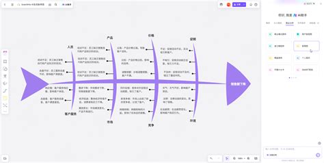 什么是鱼骨图分析法，怎么绘制鱼骨图？4个ai生成鱼骨图软件盘点！ 知乎