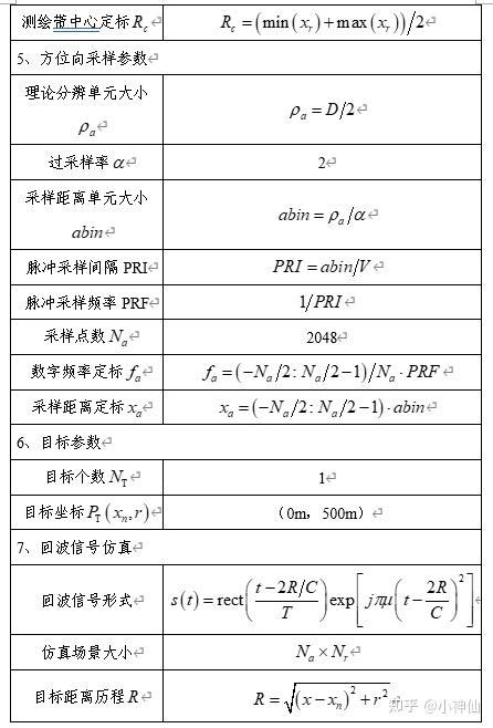 深入浅出 合成孔径雷达原理与基本的RD算法实现 全网史上最详细 全是干货 知乎