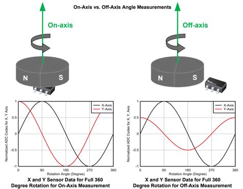 hardware overview hookup guide sparkfun qwiic hall effect sensor