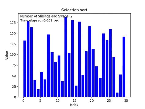 Github Jhawa123sorting Visualizer Python Sorting Visual Displayer