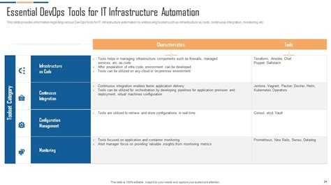 It Infrastructure Automation Playbook Powerpoint Presentation Slides Presentation Graphics