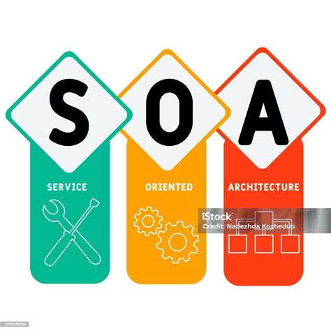 Soa Service Oriented Architecture Acronym Stock Illustration Download