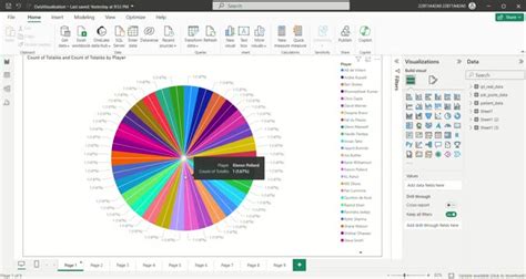 Priyanka Sriram On Linkedin 📊📈📉charts For Data Visualization In Data Visualization Selecting The