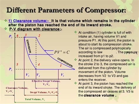 Air Compressor Efficiency