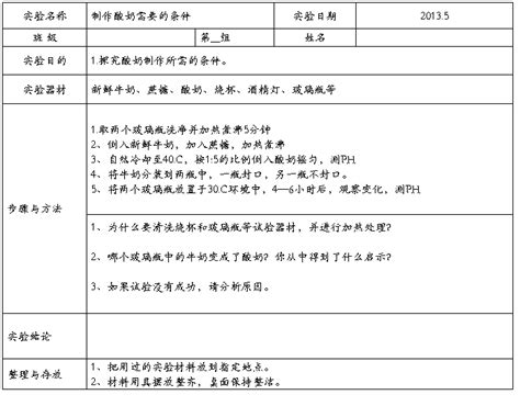 制作酸奶实验报告八篇 范文118