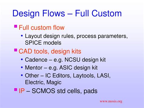 PPT Project Submission PowerPoint Presentation Free Download ID