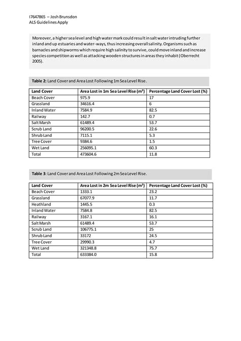 Applied Geospatial Sciences Assignment Docx Geography Science